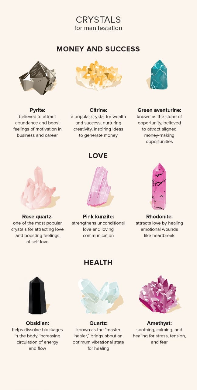 CRYSTAL MAGIC TIPS - Dr Pallavi Kwatra